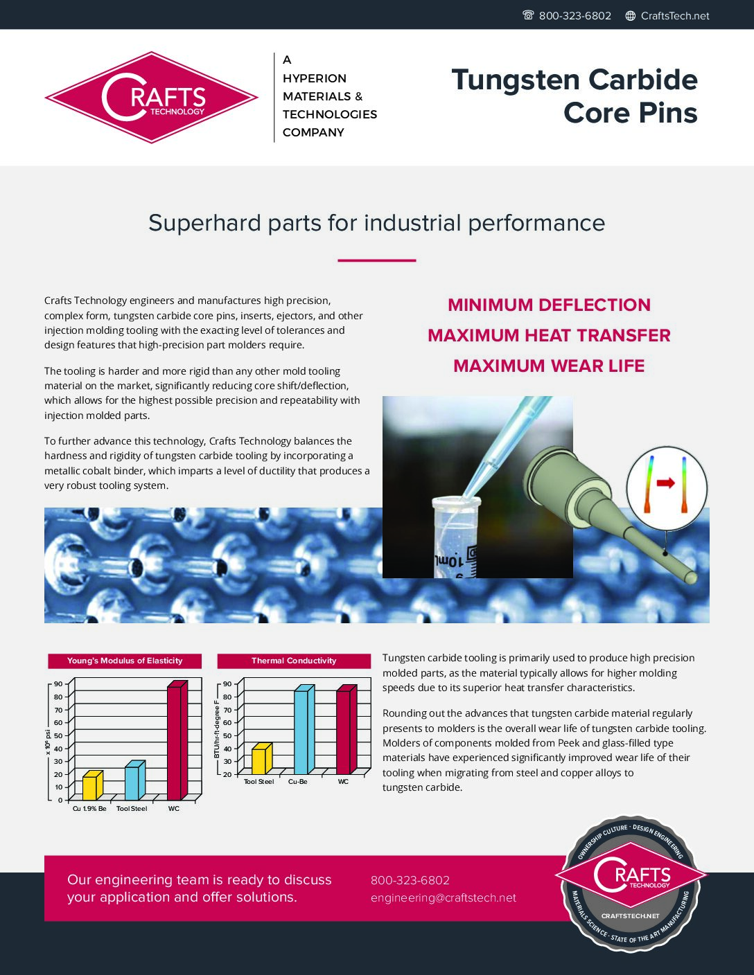 Crafts Technology - Hyperion Materials & Technologies