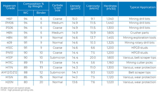 Natural Resources - Precision Solutions - Hyperion Materials & Technologies
